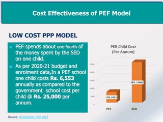 PEF presentation.ppt
