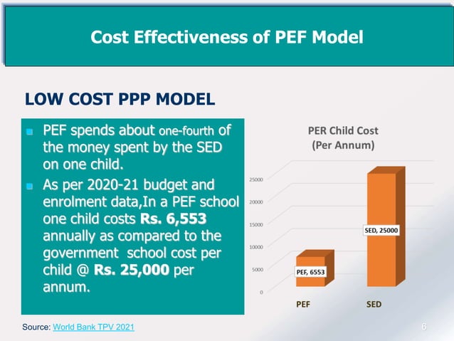 PEF presentation.ppt | Non-Profit Organizations | Industries