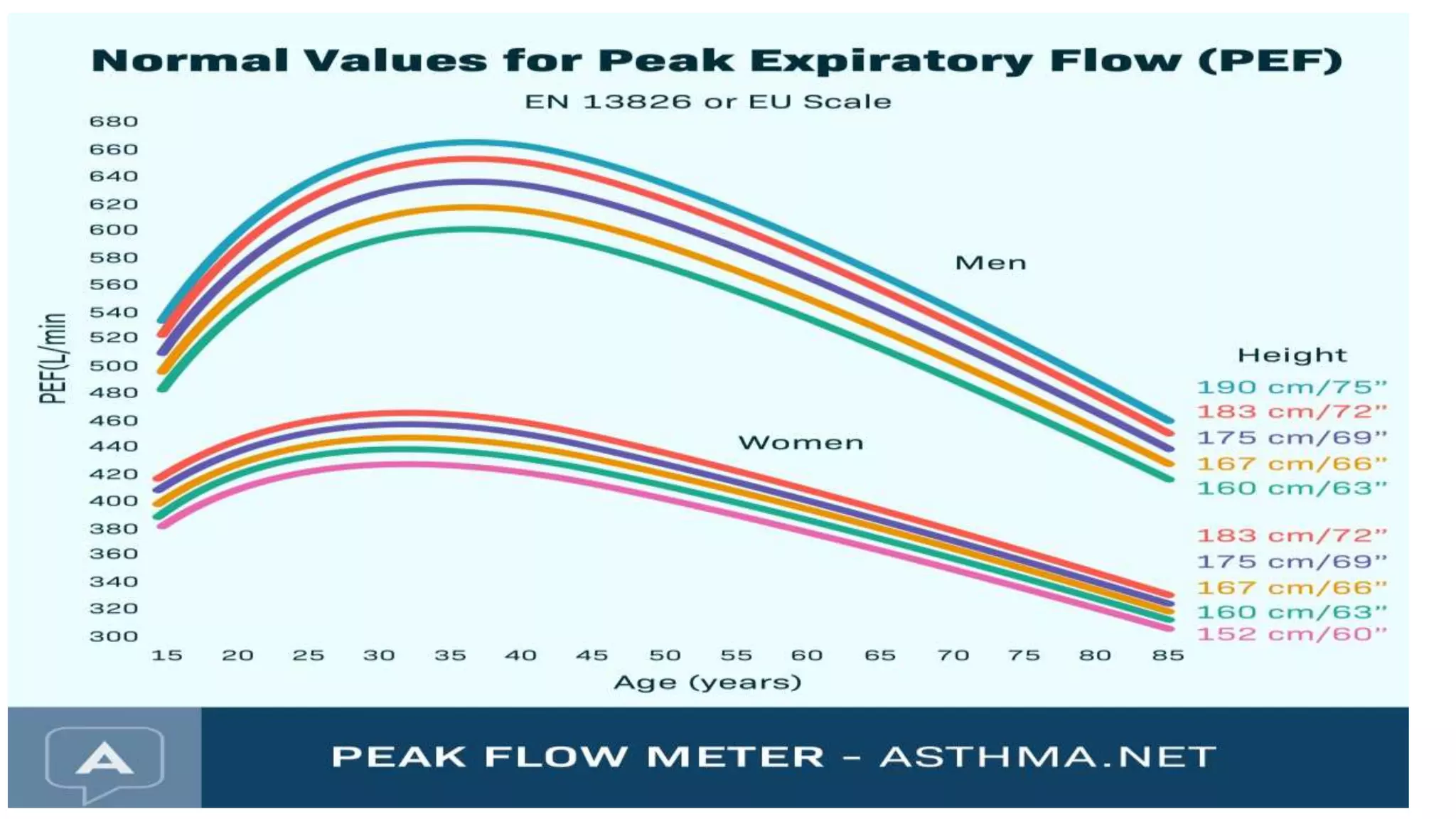 peak expiratory flow rate presentation | PPTX