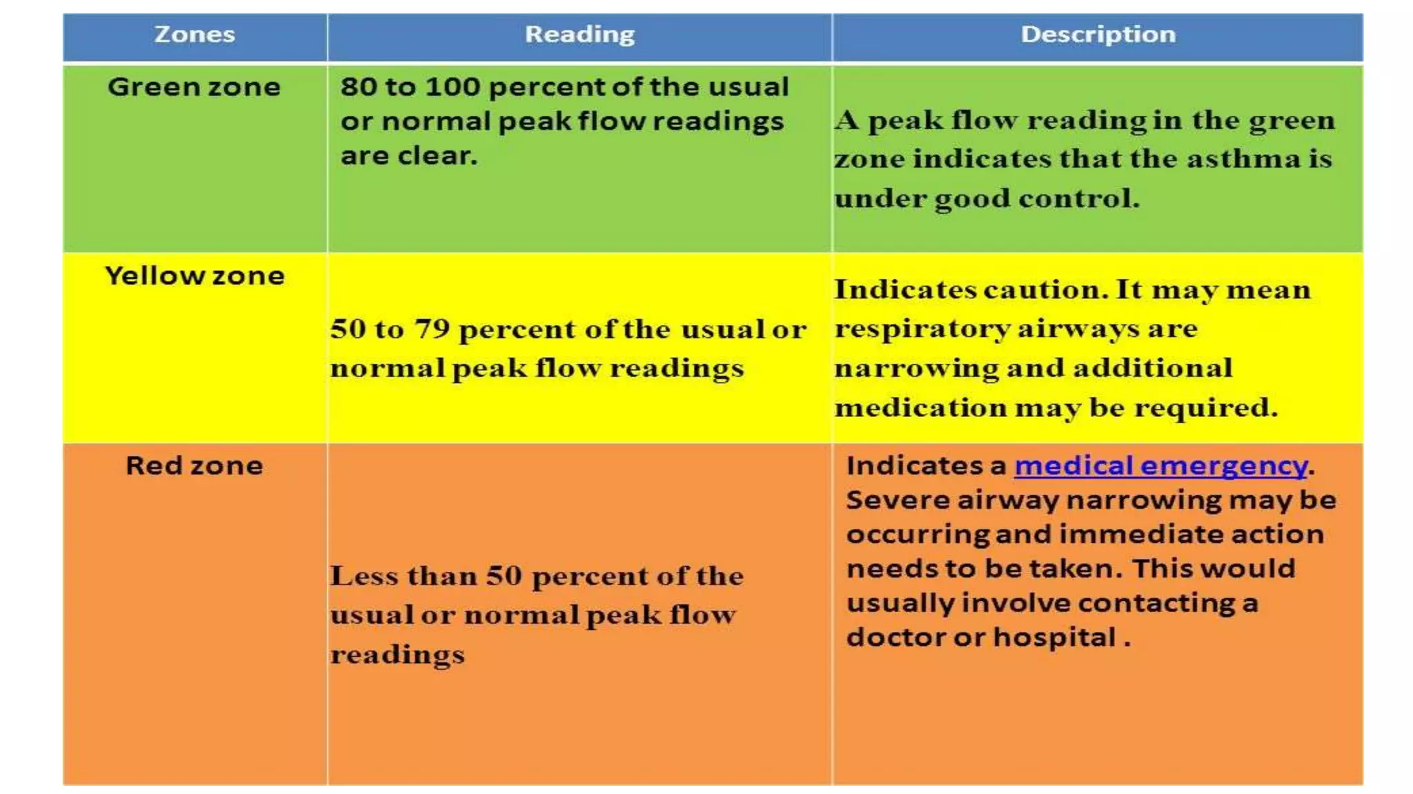 peak expiratory flow rate presentation | PPTX