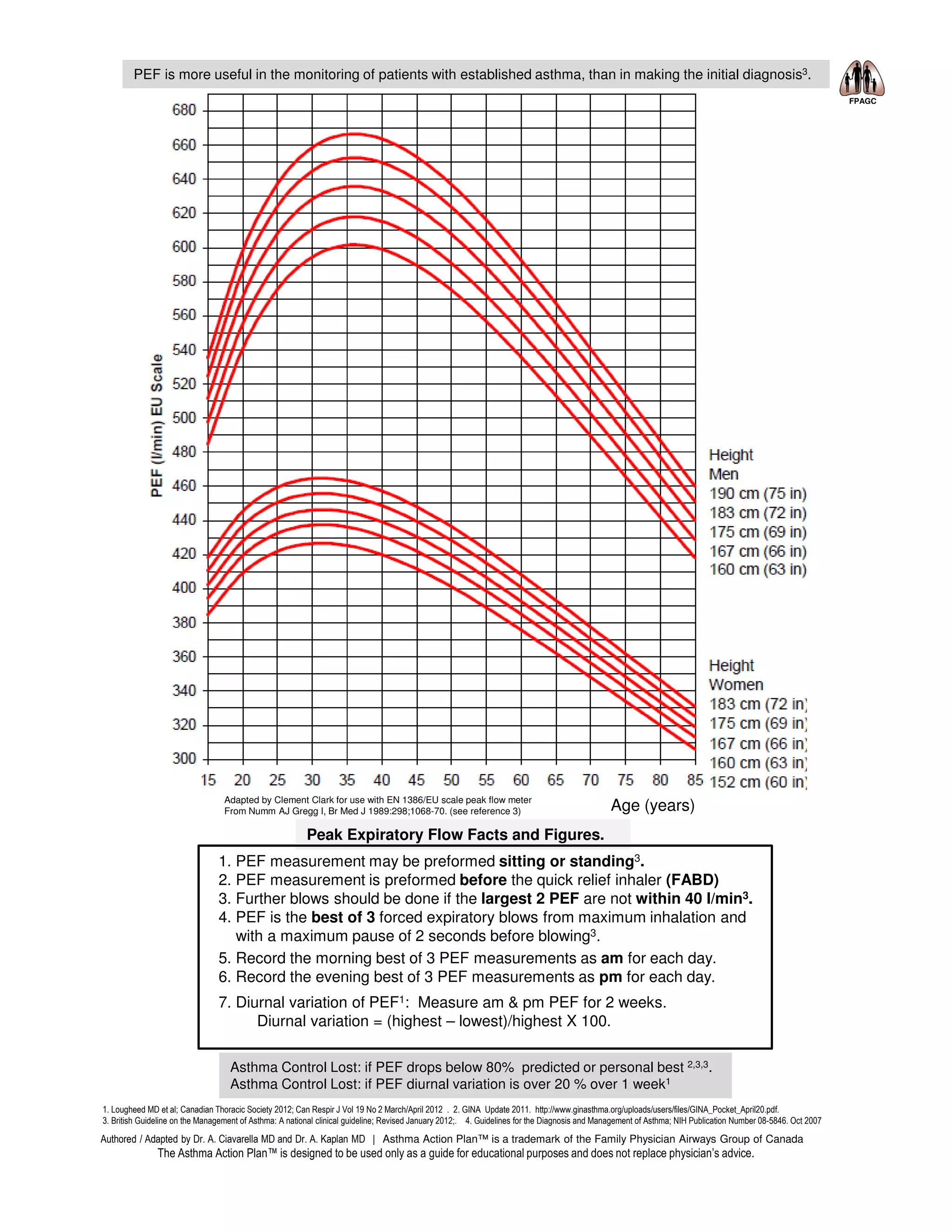Pef reference and chart | PDF