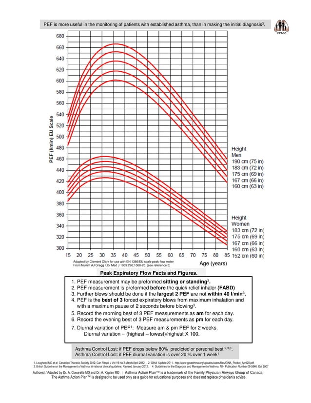 Pef reference and chart | PDF