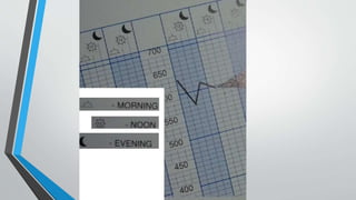 PEFR & mini peak flow meter | PPTX