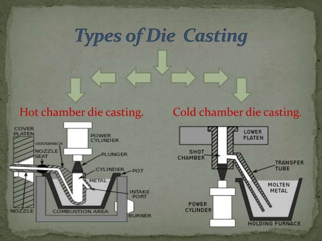 PPT on fully study about DIE CASTING by M.M.RAFIK. | PPTX