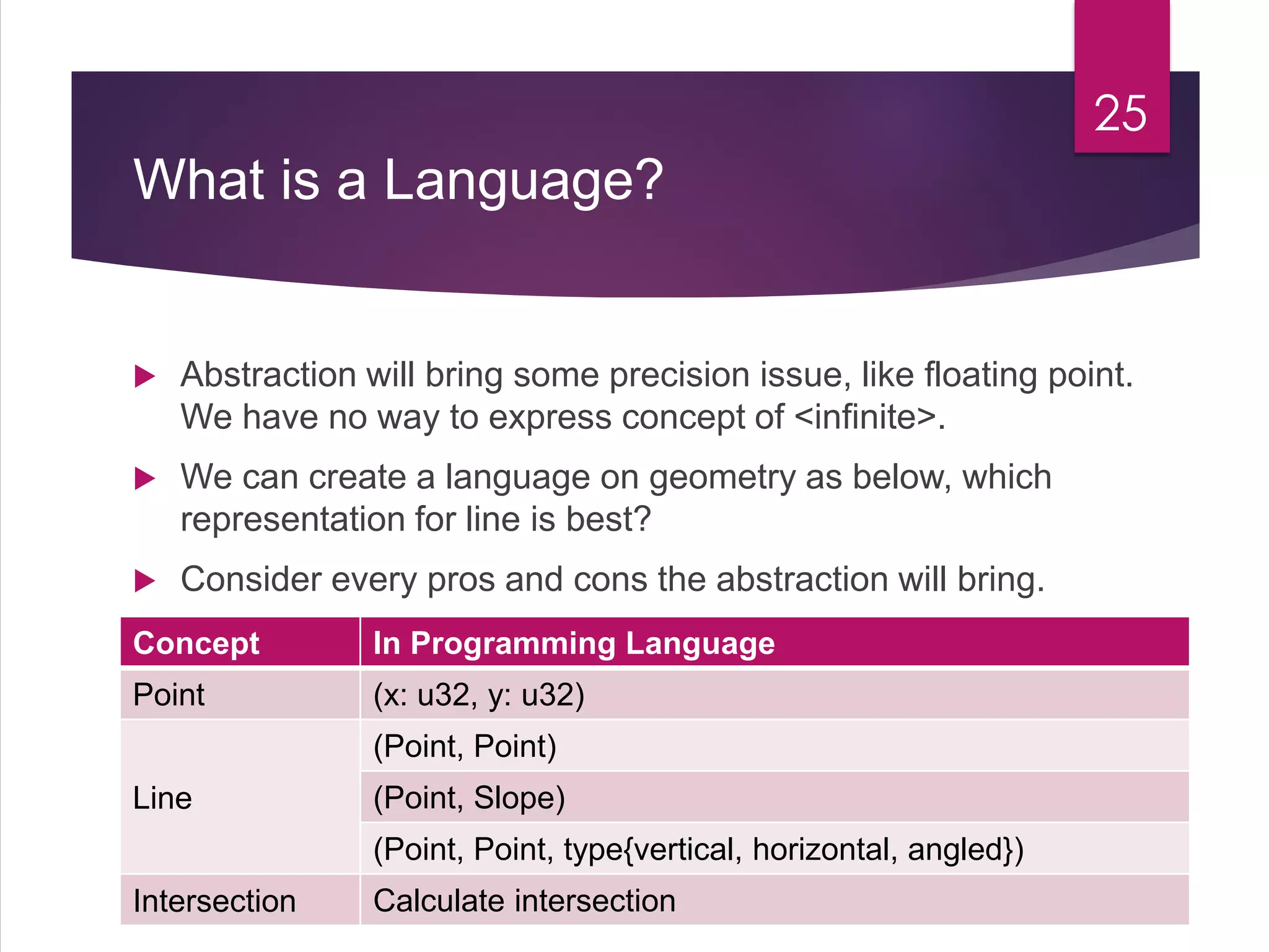 Use Peg To Write A Programming Language Parser Ppt 1589