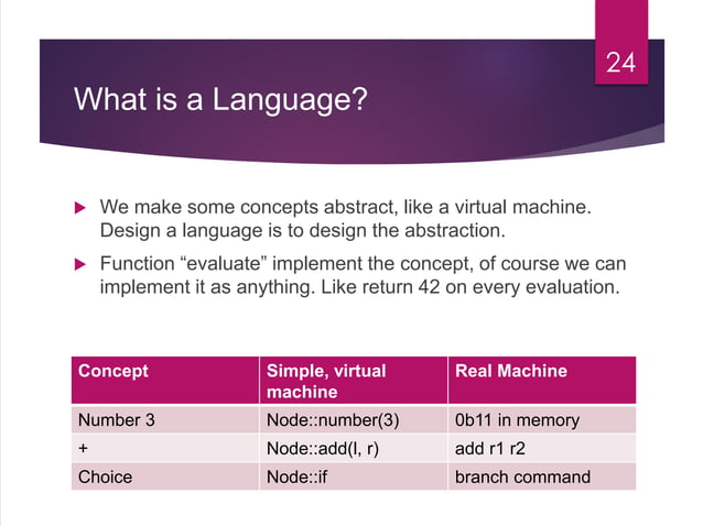 Use Peg To Write A Programming Language Parser Ppt