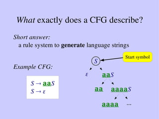 Parsing Expression Grammars | PPT