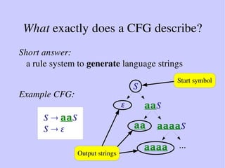 Parsing Expression Grammars | PPT
