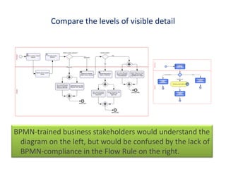 BPMN in Pegasystems' PRPC Flow Rules | PPTX