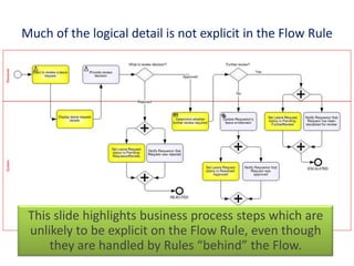 BPMN in Pegasystems' PRPC Flow Rules | PPT