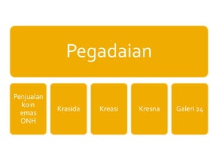 Pegadaian | PPTX