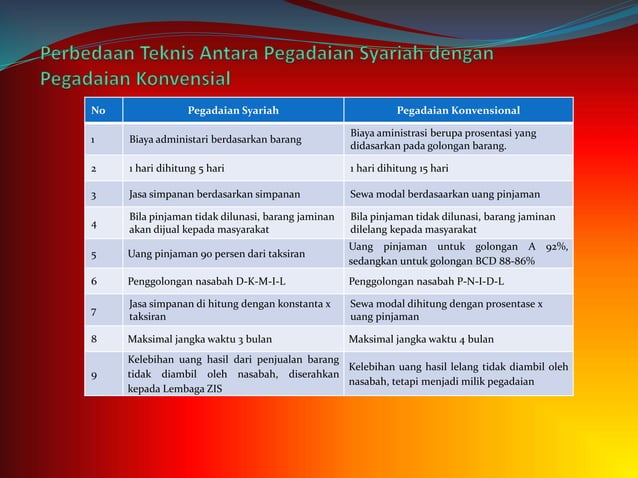pegadaian-blkl.pptx