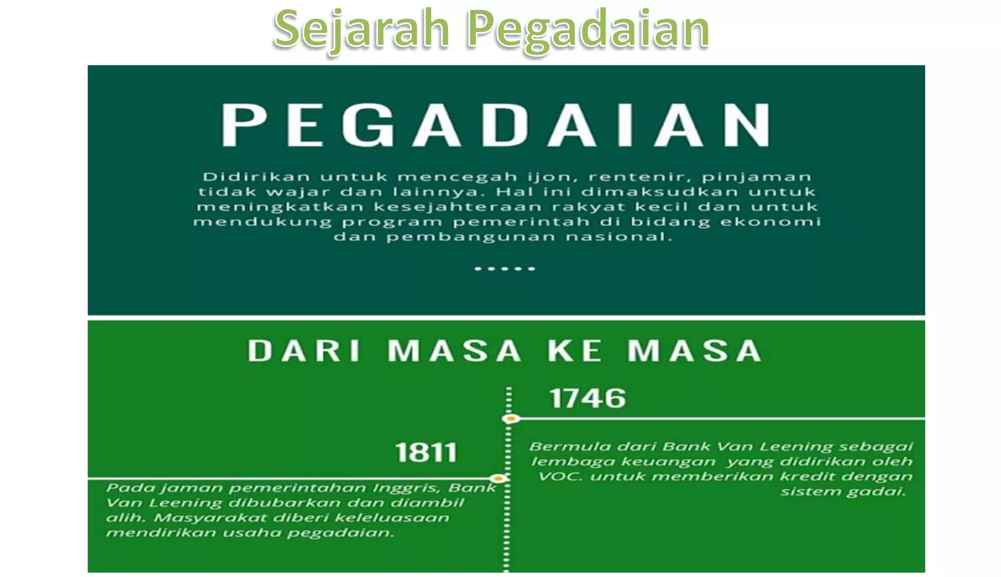 Pegadaian dan anjak Piutang | PPTX
