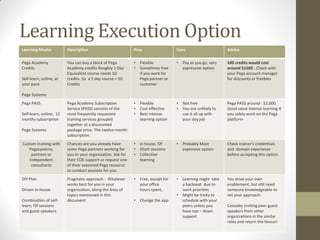 Pega enablement for solution designers and enterprise architects v0 | PDF