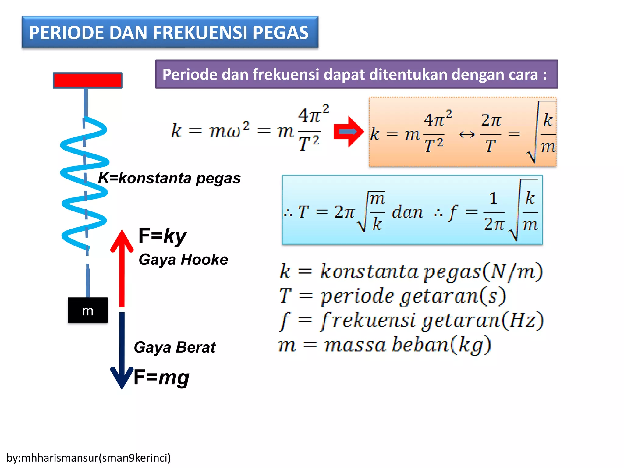 Getaran : Pegas | PPSX