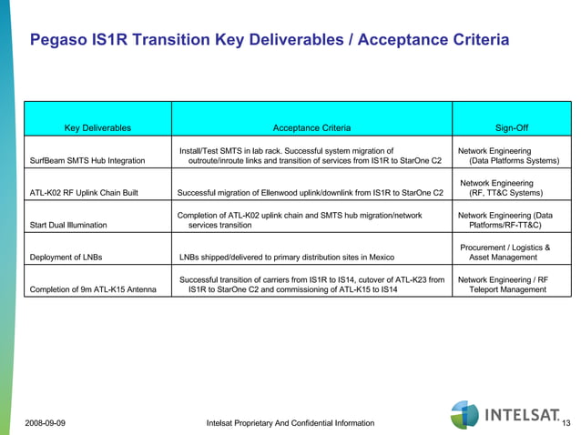 Pegaso Is1 R S1 C2 Transition Project Plan Link | PPT