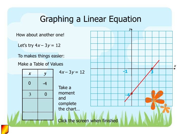 Linear equations