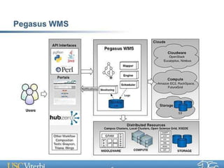 Pegasus | PPTX | Web Conferencing | Computer Software and Applications