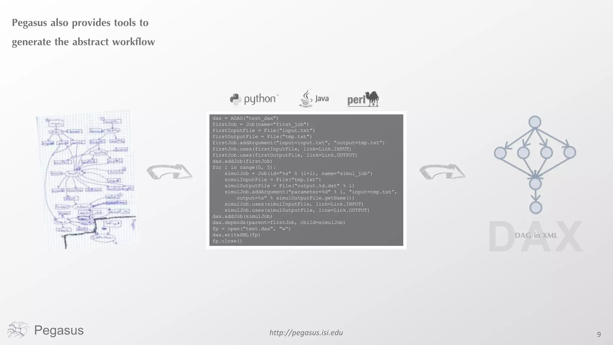 Pegasus Automate Recover And Debug Scientific Computations Ppt