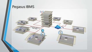 PEGASUS AUTOMATION_PRESENTATION.pptx