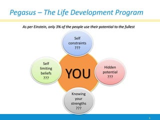 Pegasus experiential learning by Bodhisattva Learning | PPT