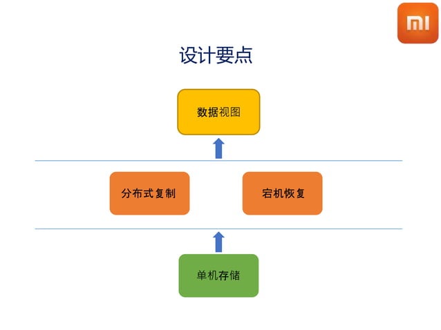 Pegasus In Depth (2018/10) | PPTX