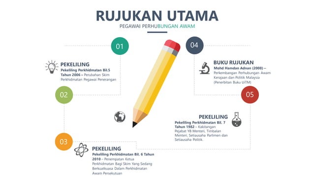 Pegawai perhubungan awam s41 | PDF