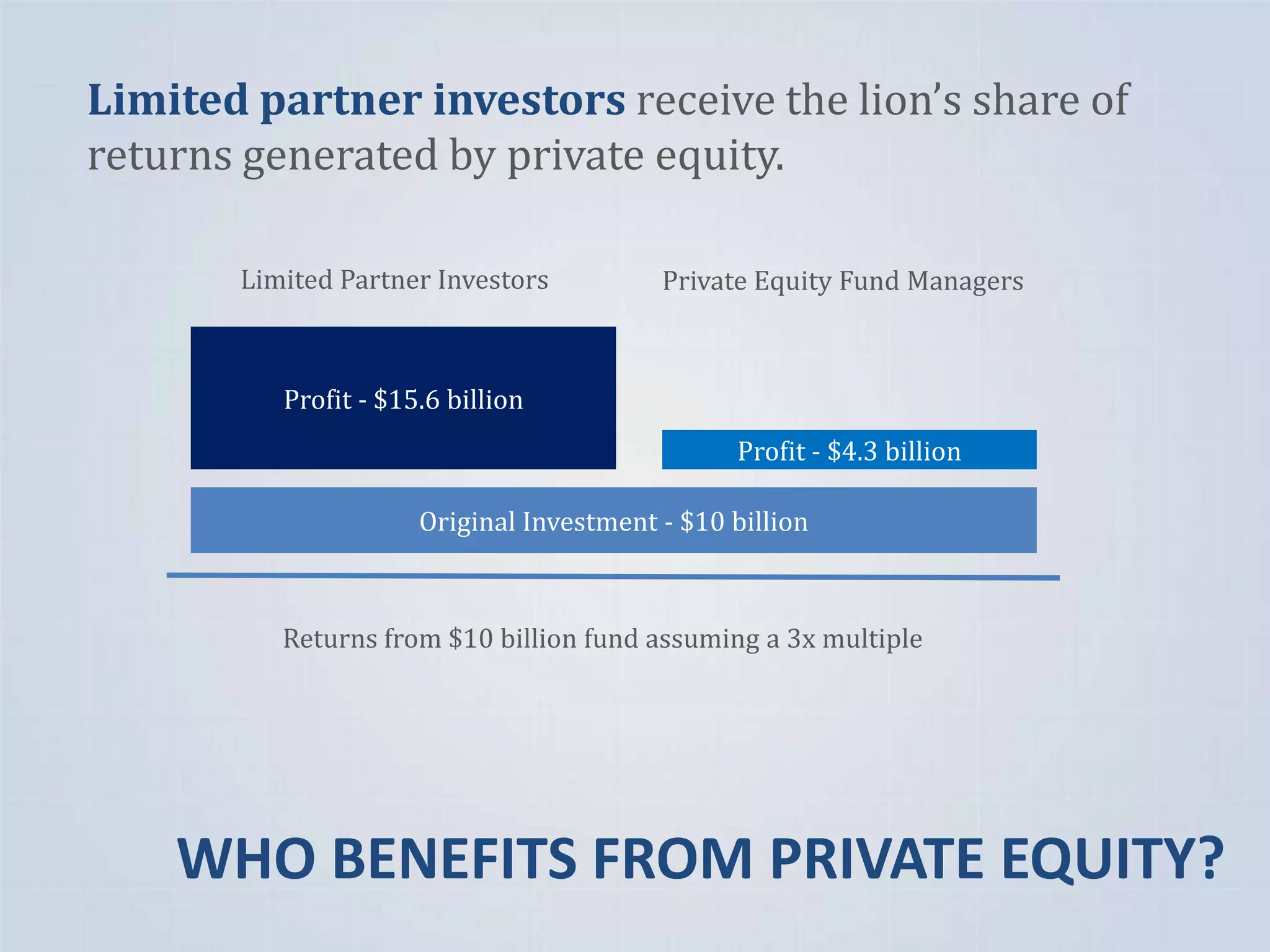 Private Equity 101: Anatomy of an Investment | PPTX