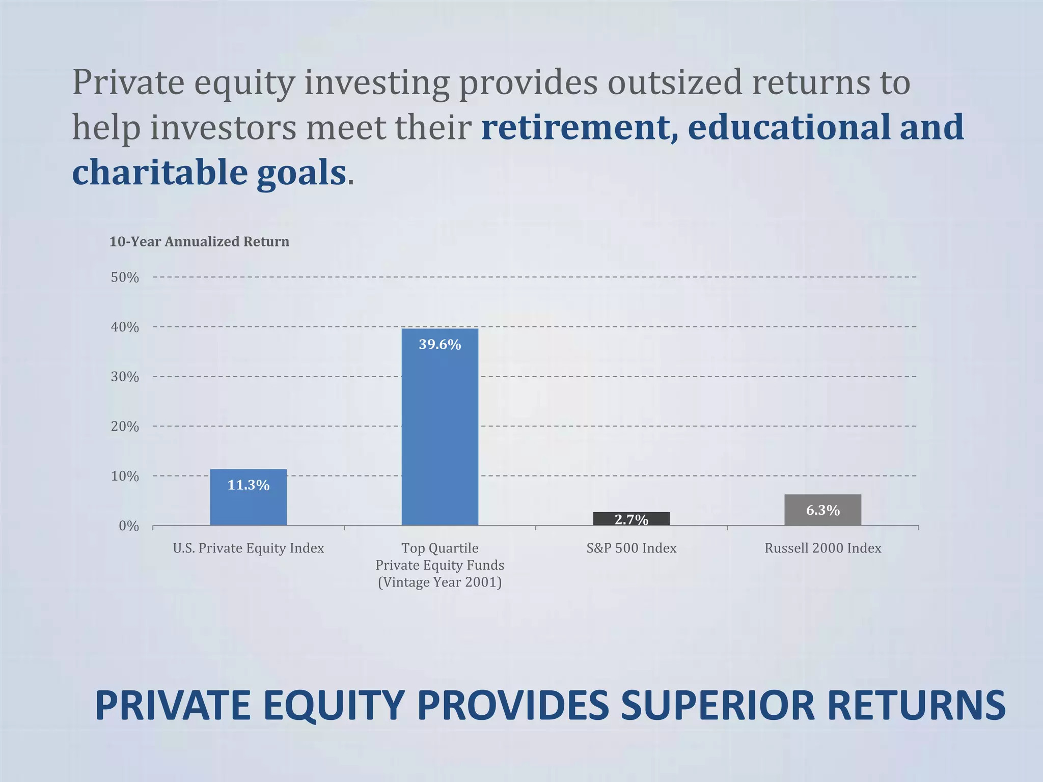 Private Equity 101: Anatomy of an Investment | PPTX
