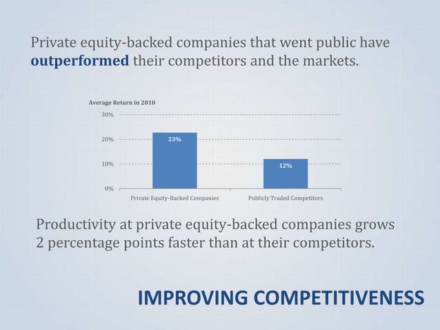 Private Equity 101: Anatomy of an Investment | PPTX
