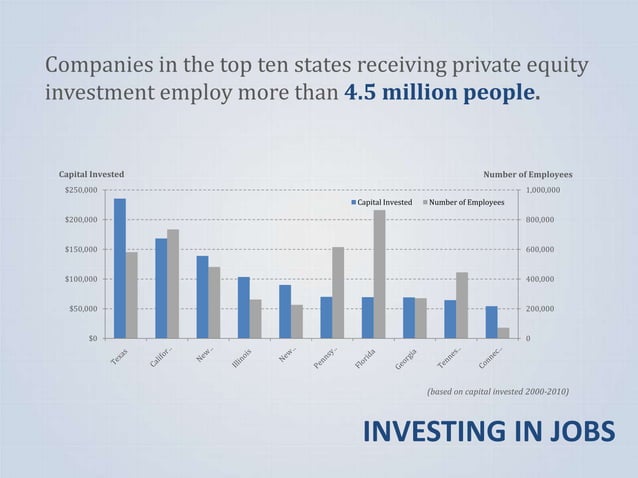 Private Equity 101: Anatomy of an Investment | PPTX