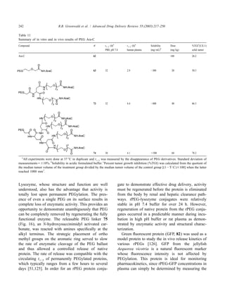 role of PEG in drug delivery and their nano formulation | PDF