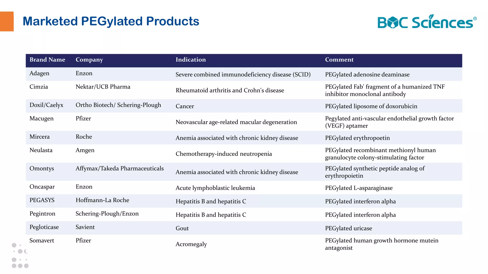 PEG for Drugs and Drug Delivery Systems.pptx