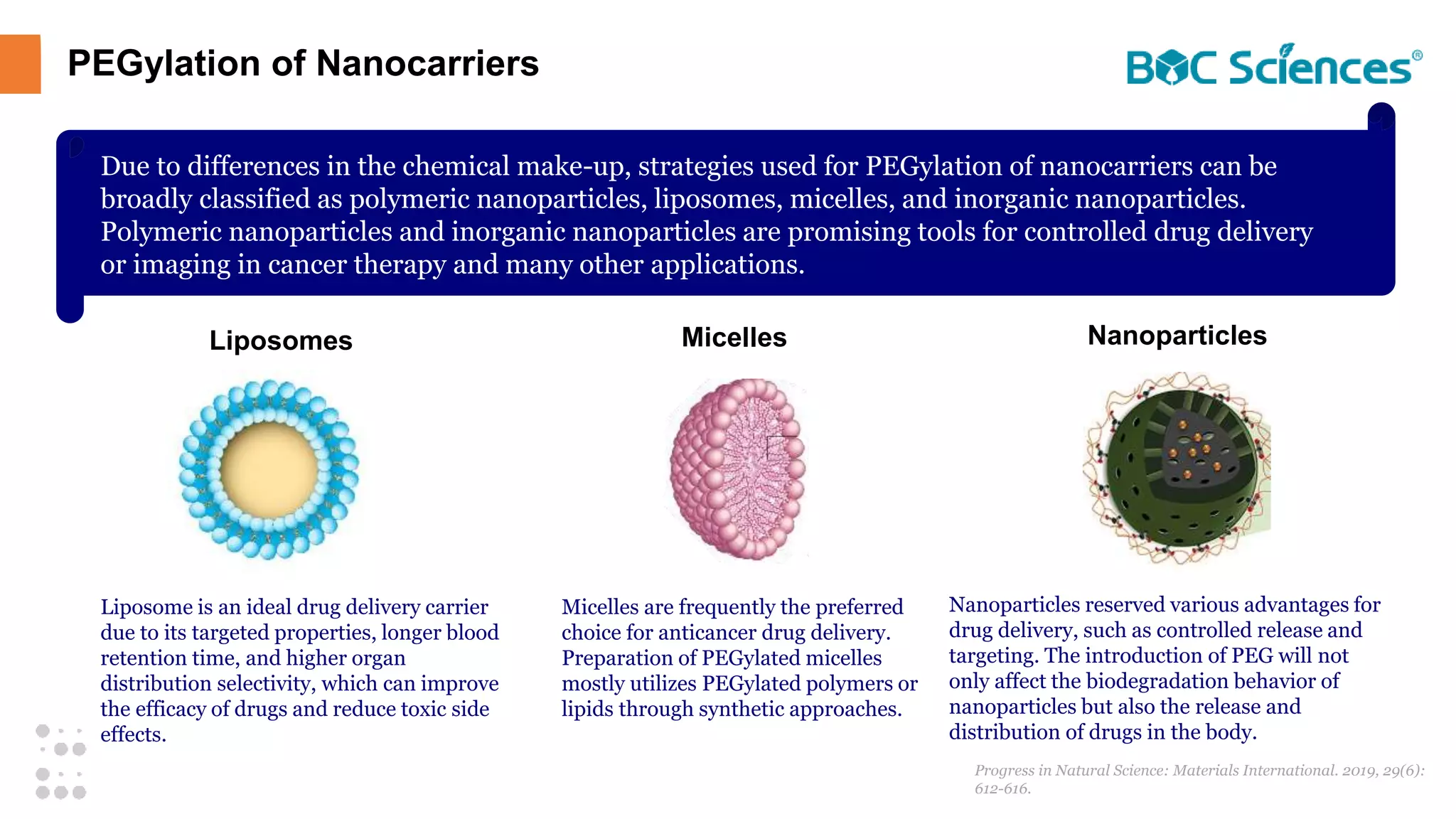 PEG for Drugs and Drug Delivery Systems.pptx