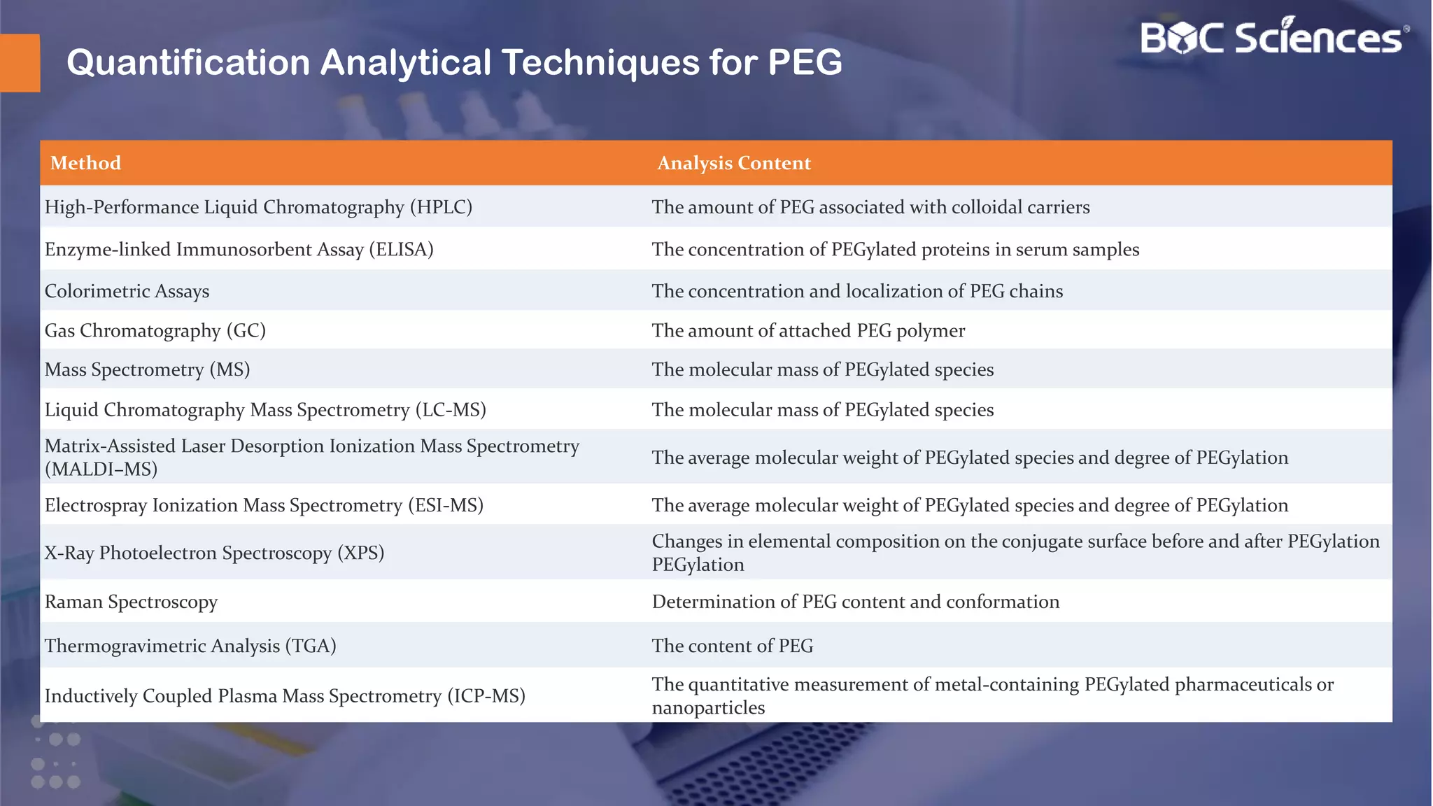 PEG for Drugs and Drug Delivery Systems.pptx