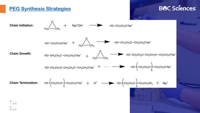 PEG for Drugs and Drug Delivery Systems.pptx