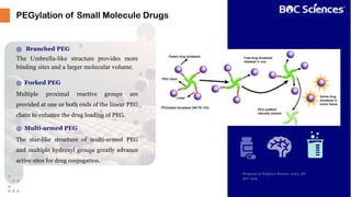 PEG for Drugs and Drug Delivery Systems.pptx