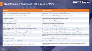 PEG for Drugs and Drug Delivery Systems.pptx