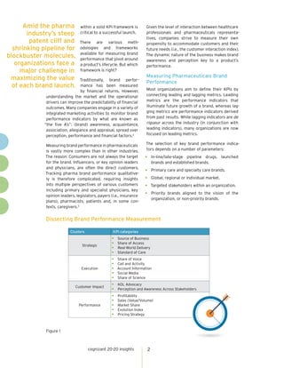 Pegging Brand Performance Measures to the Metrics that Really Matter | PDF