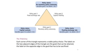 Pegging and the trilemma | PPT