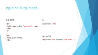 Angular-meteor with ionic | PPT