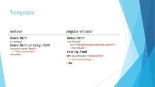 Angular-meteor with ionic | PPT