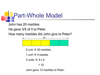 Bar Models for Elementary Grades | PPT