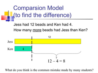 Bar Models for Elementary Grades | PPT
