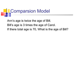 Bar Models for Elementary Grades | PPT