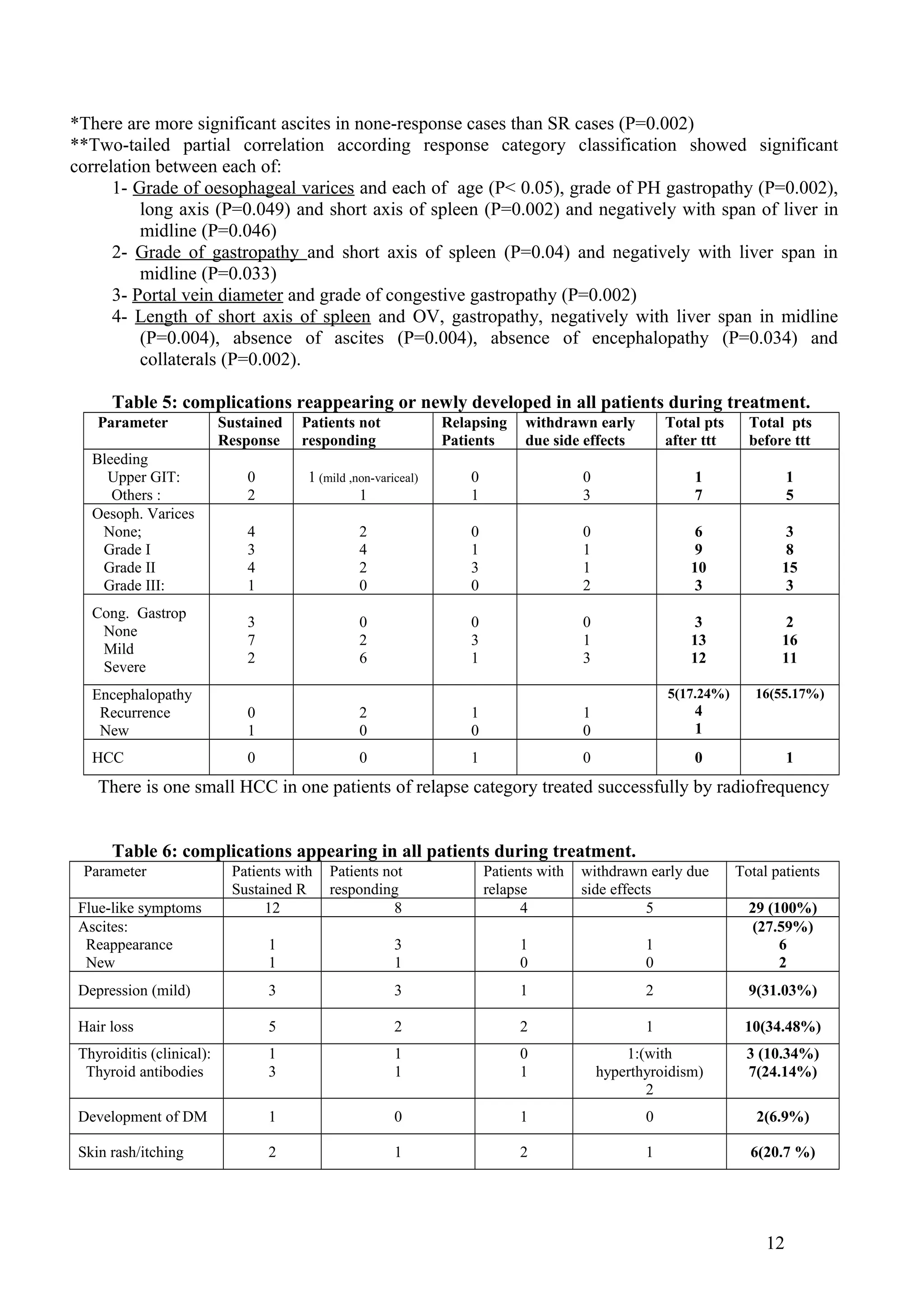 Pegintron and decompensated cirrhosis due to hcv final with glutathione ...