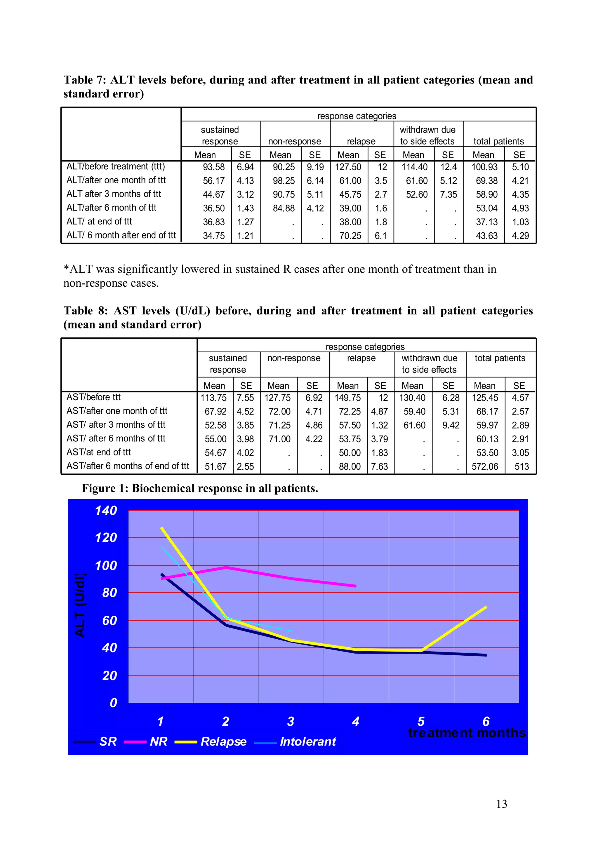 Pegintron and decompensated cirrhosis due to hcv final with glutathione ...