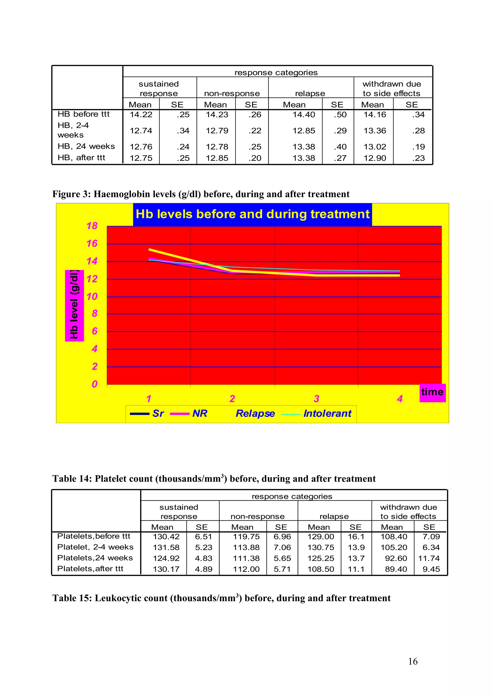 Pegintron and decompensated cirrhosis due to hcv final with glutathione ...