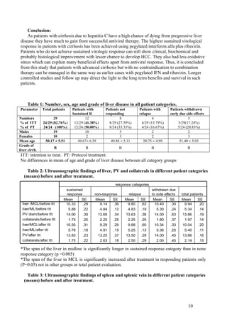 Pegintron and decompensated cirrhosis due to hcv final with glutathione ...