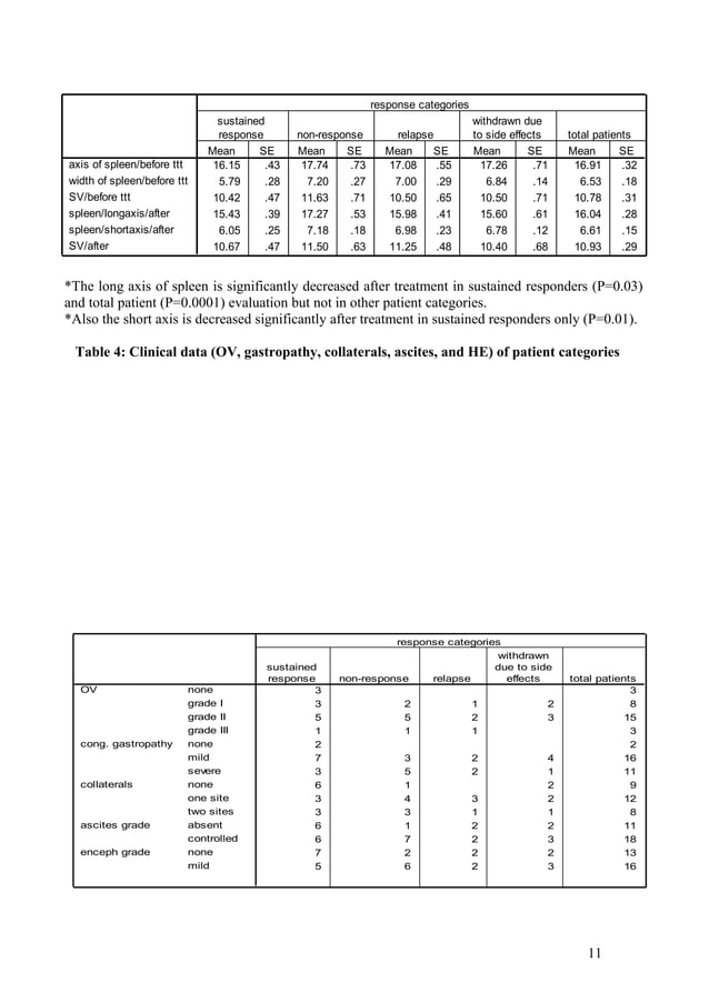 Pegintron and decompensated cirrhosis due to hcv final with glutathione ...